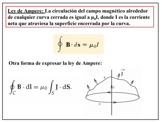Ley de Ampère