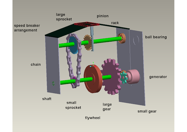 Technical World : POWER PRODUCE USING SPEED BREAKERS