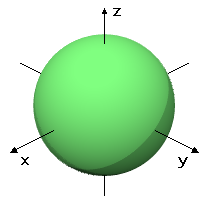 Electron Configuration ~ Chemistry Education