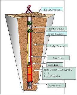 WORKERS SEISMIC SURVEY: PROCEDURE SEISMIC PRELOADING
