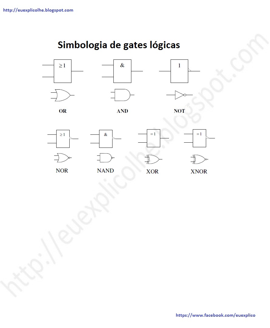 Simbologia de gates lógicas – Nós Explicamos-lhe