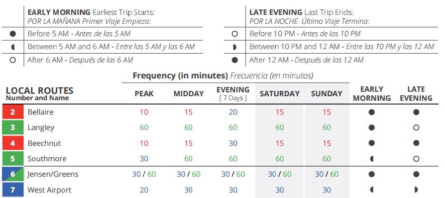 Not of it.: METRO Houston's New Bus Network System Maps