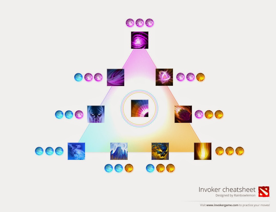 Dota 2: Invoker's Guide