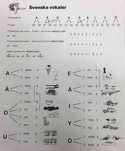 svenska med Janicke - torsdag 15 september 2016: svenska vokaler ...