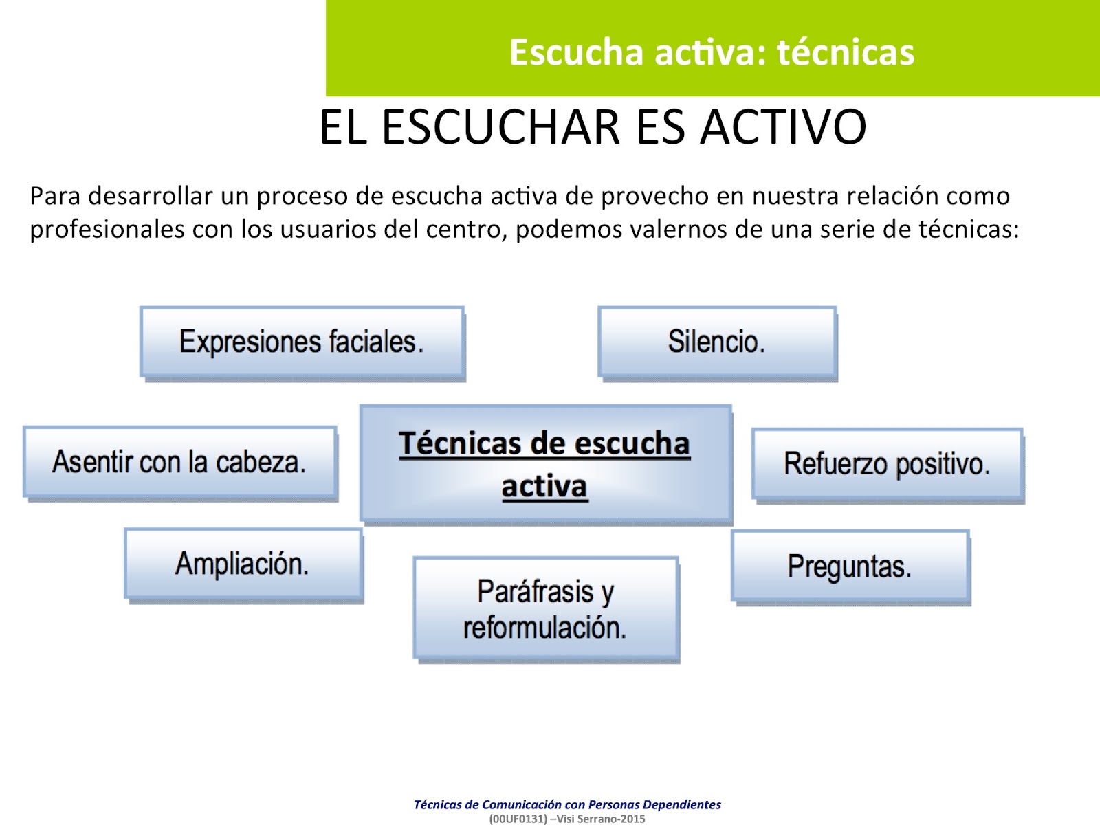 Escucha Activa y Escucha Empática