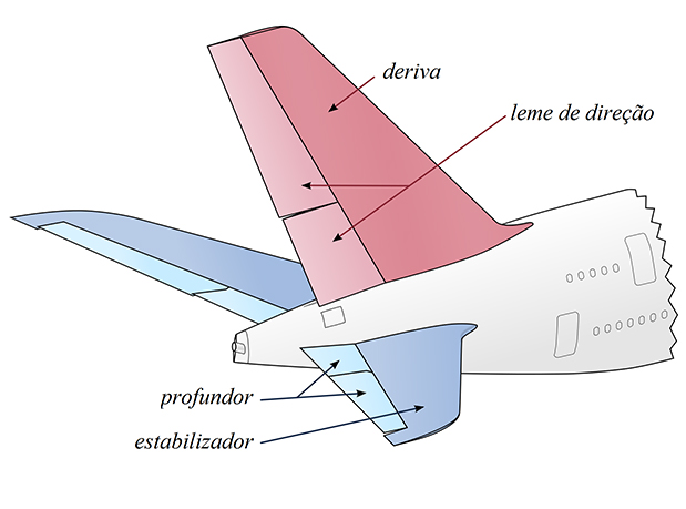 BIZURAL AVIATION: 07/19/19