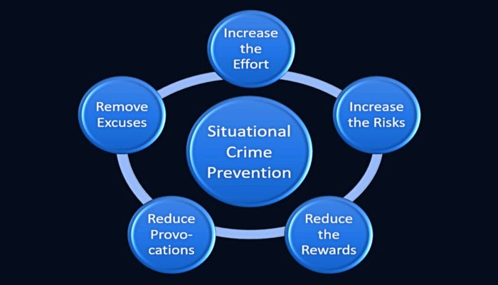 Stephen and Chey Cobb: Independent Researchers: Situational Crime ...