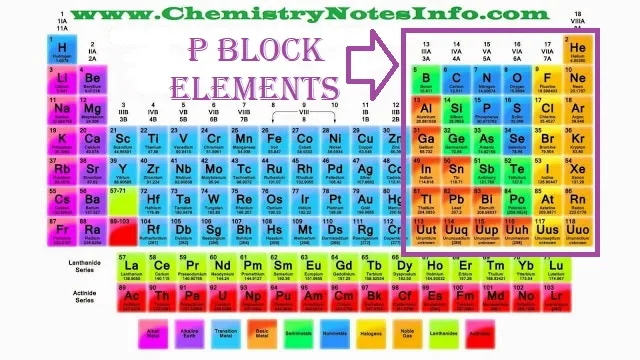p Block Elements Class 12