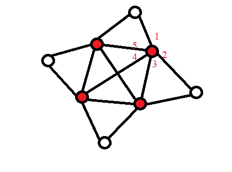 Graf Euler - KnK Land