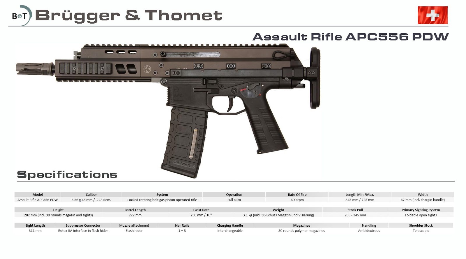 "Qui a le savoir, a le pouvoir": L' APC556 ; nouveau fusil d'assaut de la police bâloise
