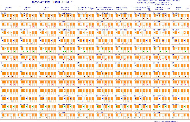 Triad Pires +α : LH omit 5th | 音楽の秘密 秘伝ノート Chromatic Mediants = Triad ...