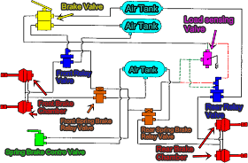 Soedron: Cara kerja rem angin (full air brake)