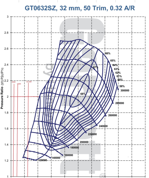 Miata Build Diary: Sizing the turbo
