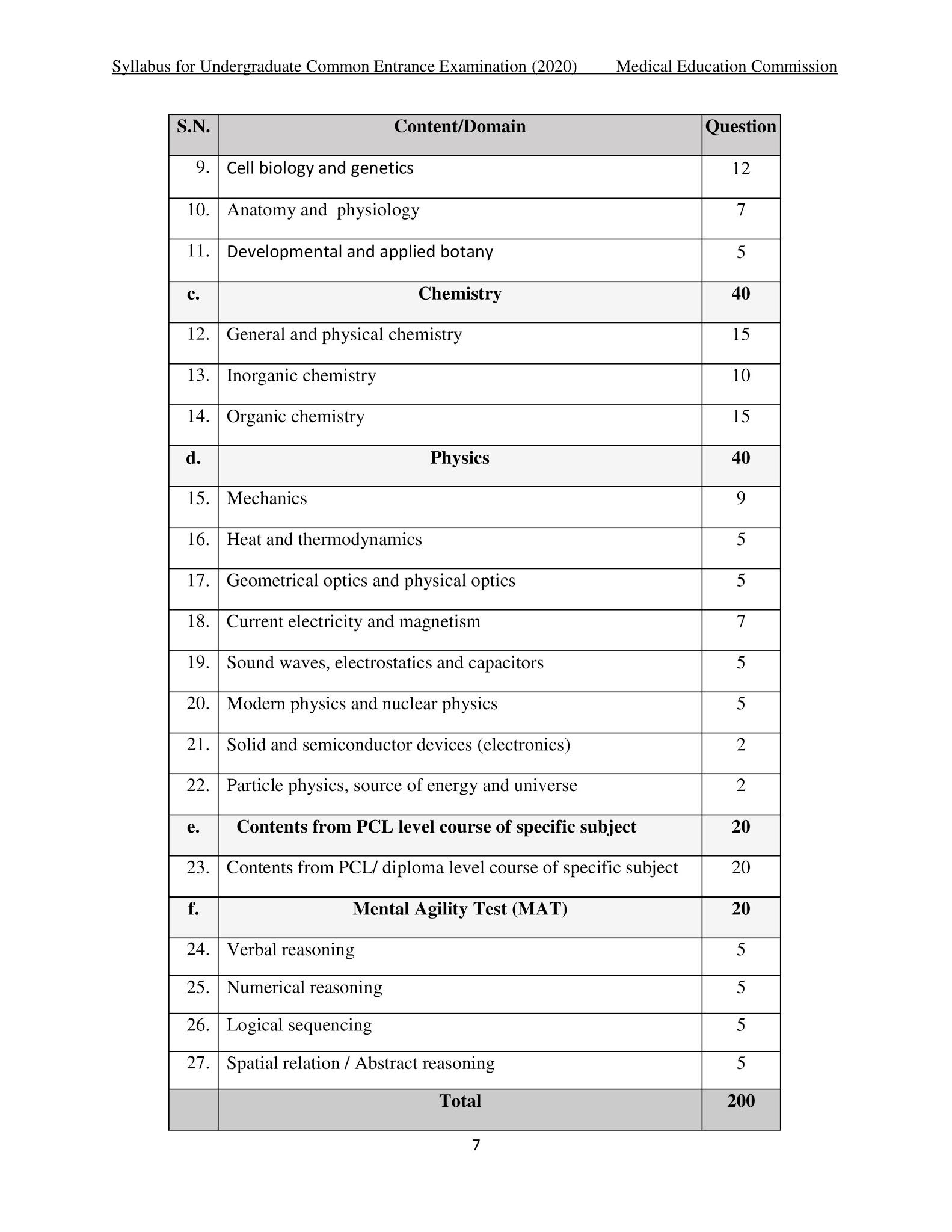 Common Entrance Exam CEE Syllabus For BAMS BSc MLT BSc MIT BPT B common-entrance-exam-cee-syllabus-for-bams-bsc-mlt-bsc-mit-bpt-b