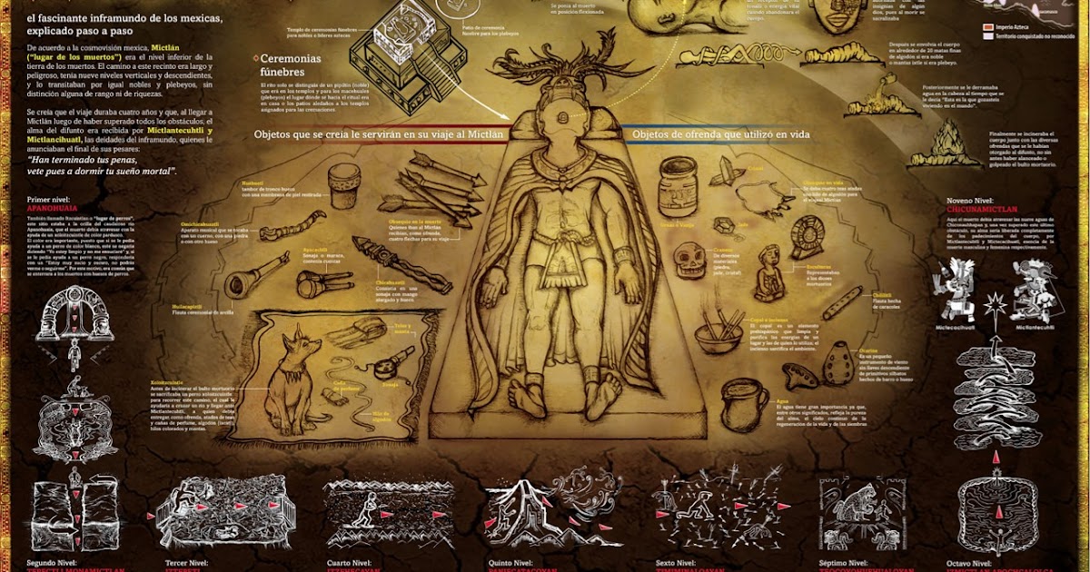 MICTLÁN El fascinante inframundo de los mexicas explicado paso a paso