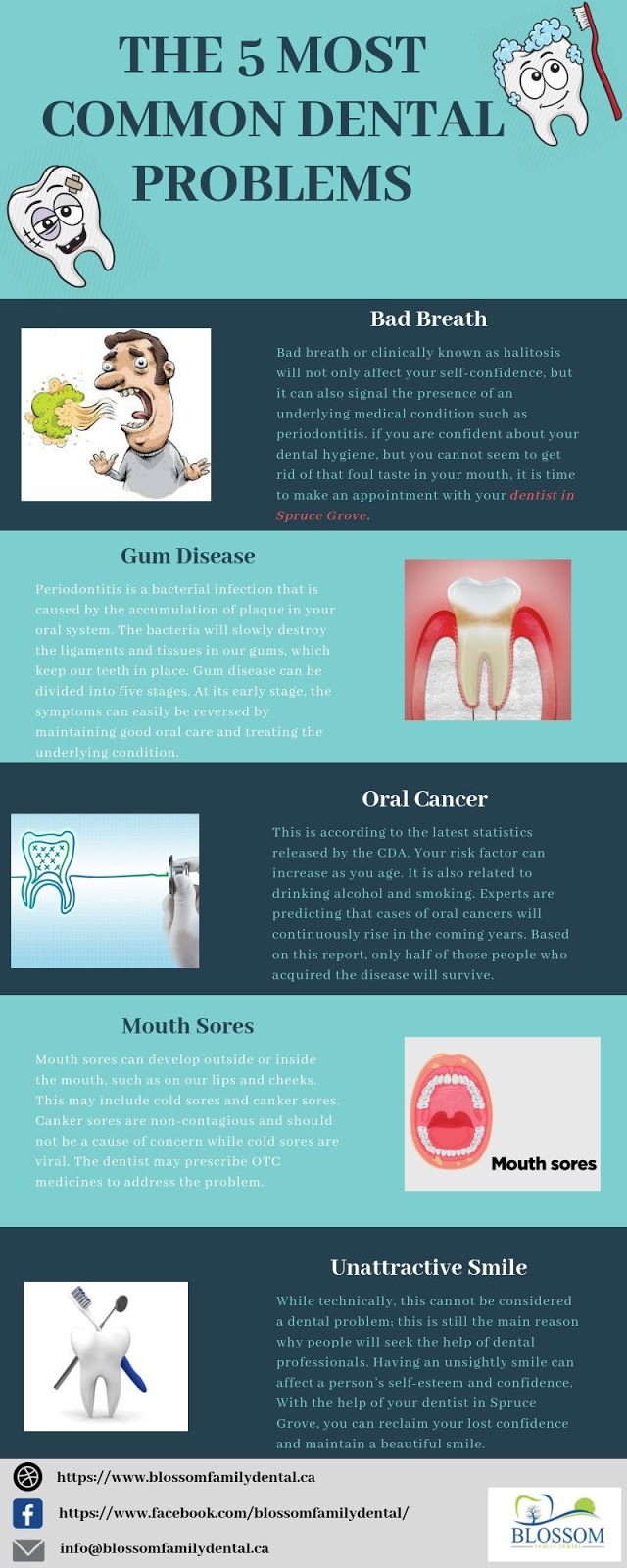 The 5 Most Common Dental Problems