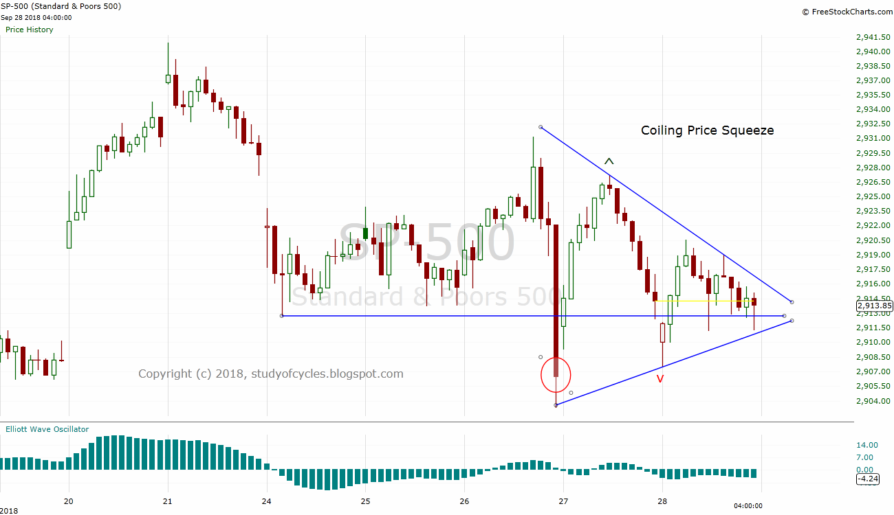 Elliott_Trader: Coiling