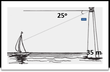 Alternative Learning System: Lesson 11 - Trigonometric Functions in ...