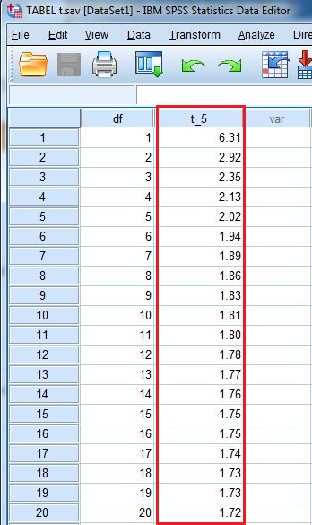 TUTORIAL STATISTIK: MEMBUAT TABEL STATISTIK DENGAN SPSS