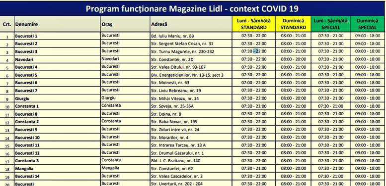 LIDL modifica PROGRAMUL magazinelor din cauza pandemiei de coronavirus ...