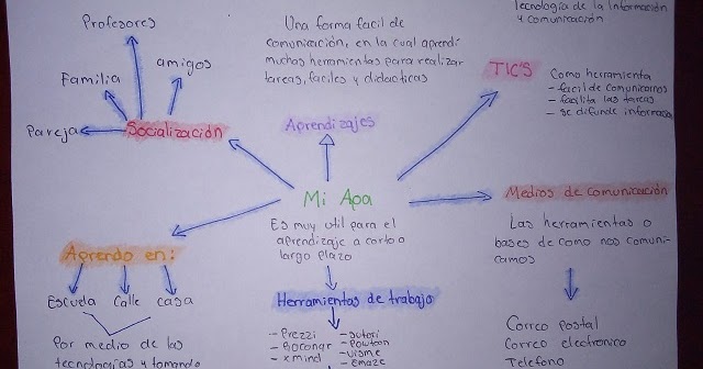 TIC´S MI APPA JAQUELINE: EVIDENCIAS PRESENCIALES