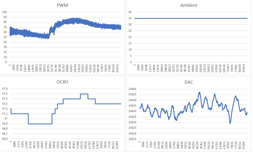 Paul's DIY electronics blog: High precision 10MHz GPS disciplined ...