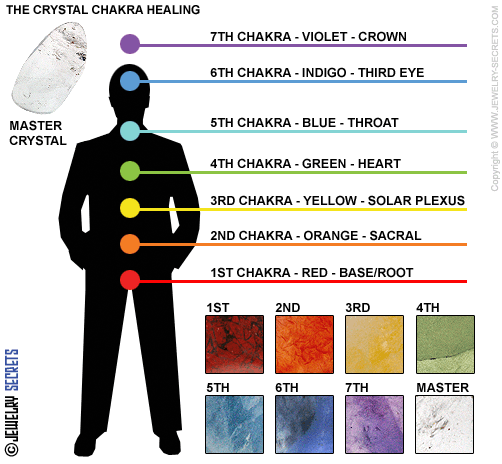 Galactic awakening and healing: Planet, animals and humans CHAKRAS