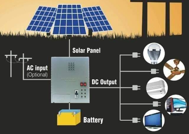Solar Power Plant Main Components, Working, Advantages And ...
