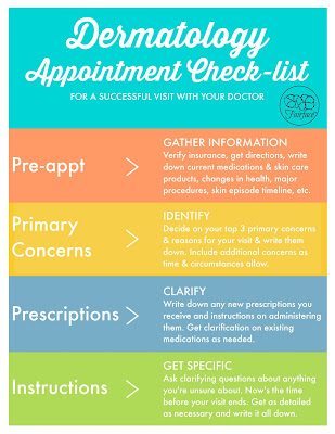 Fairface Washcloths: Dermatology Appointment Check-list: Don't go to ...