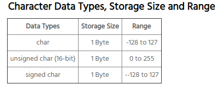 10. C Language में Basic Data Types क्या होते है