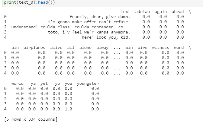 Text Preprocessing & TF-IDF - Thinkstudio21