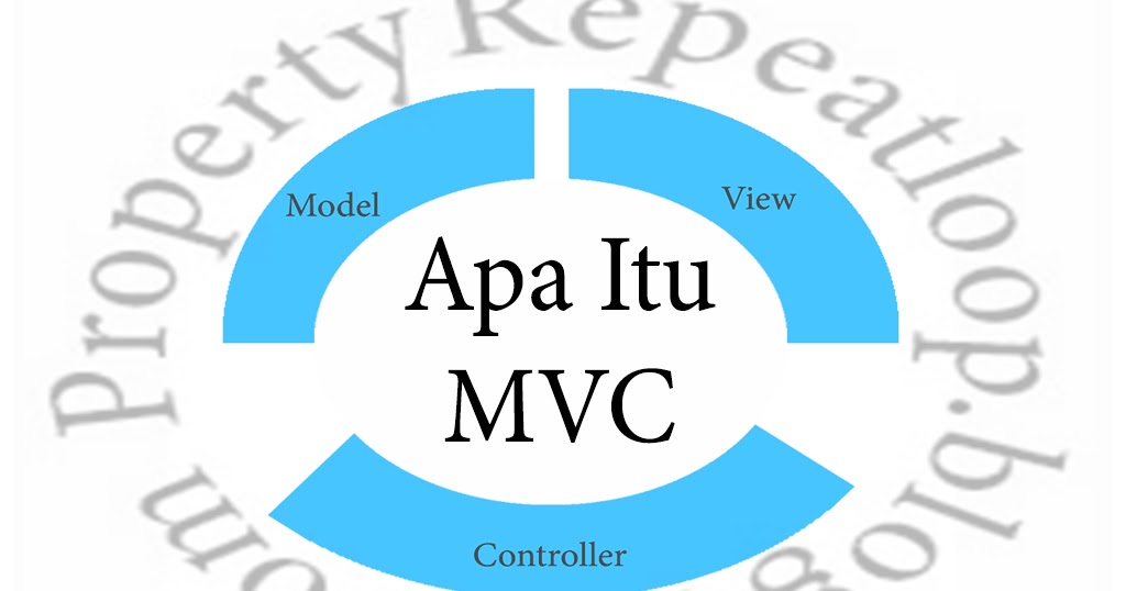 Apa itu MVC? Model-View-Controller - Repeat Loop