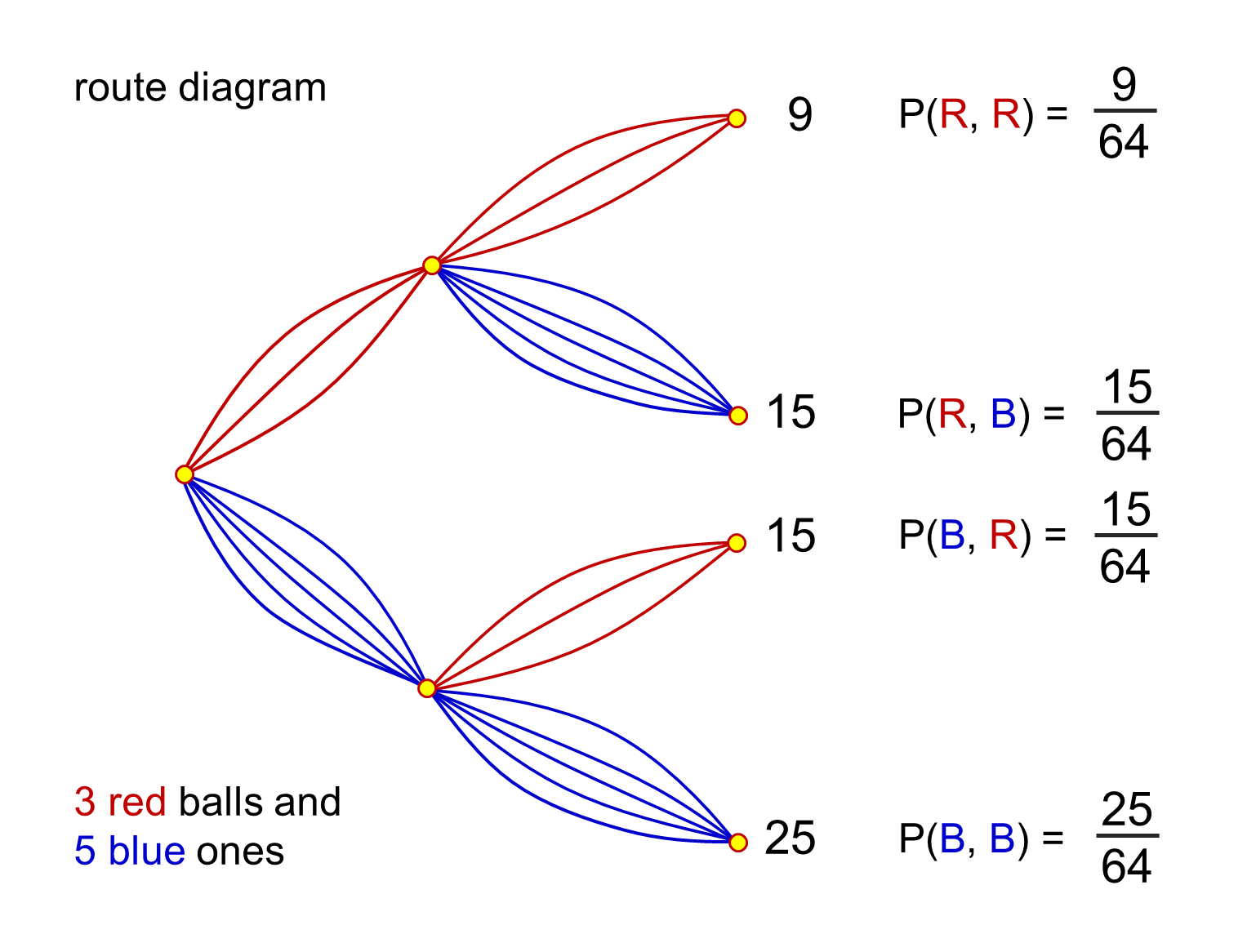 MEDIAN Don Steward mathematics teaching: combined probability diagrams