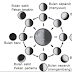 Ringkasan Lengkap Tentang Bulan, Fase Bulan, Rotasi Bulan dan Keadaan Bulan