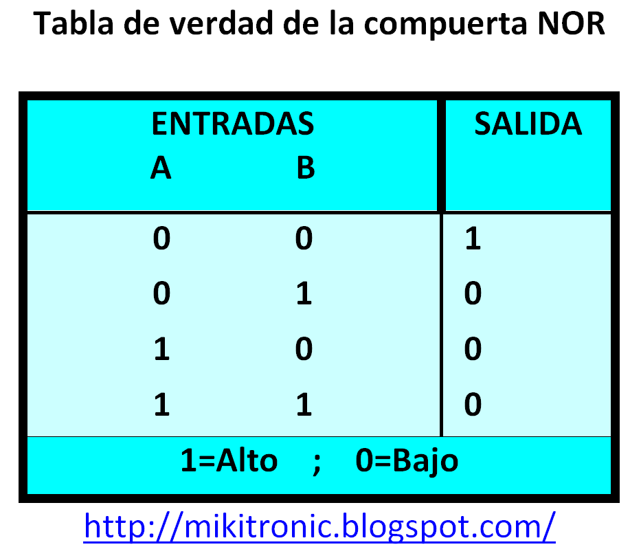 Electrónica Digital: PUERTAS LÓGICAS DIGITALES BUFFER, NOT, AND, OR ...
