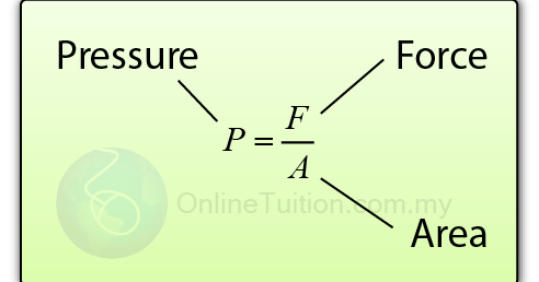 Understanding Pressure | SPM Physics Form 4/Form 5 Revision Notes