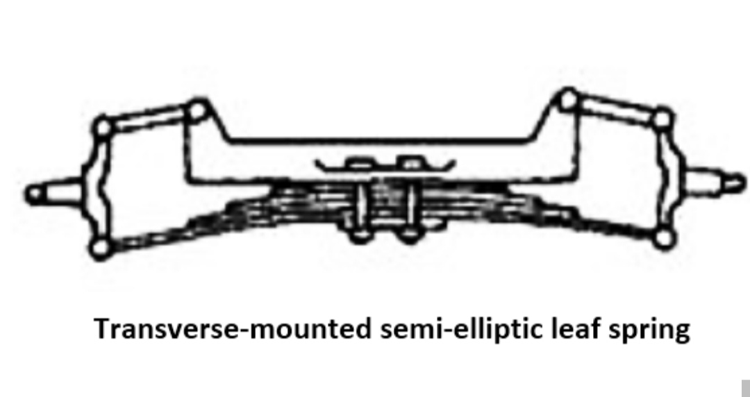 5 Jenis Pegang Daun (Leaf Spring) pada Mobil - DWI PURWANTO
