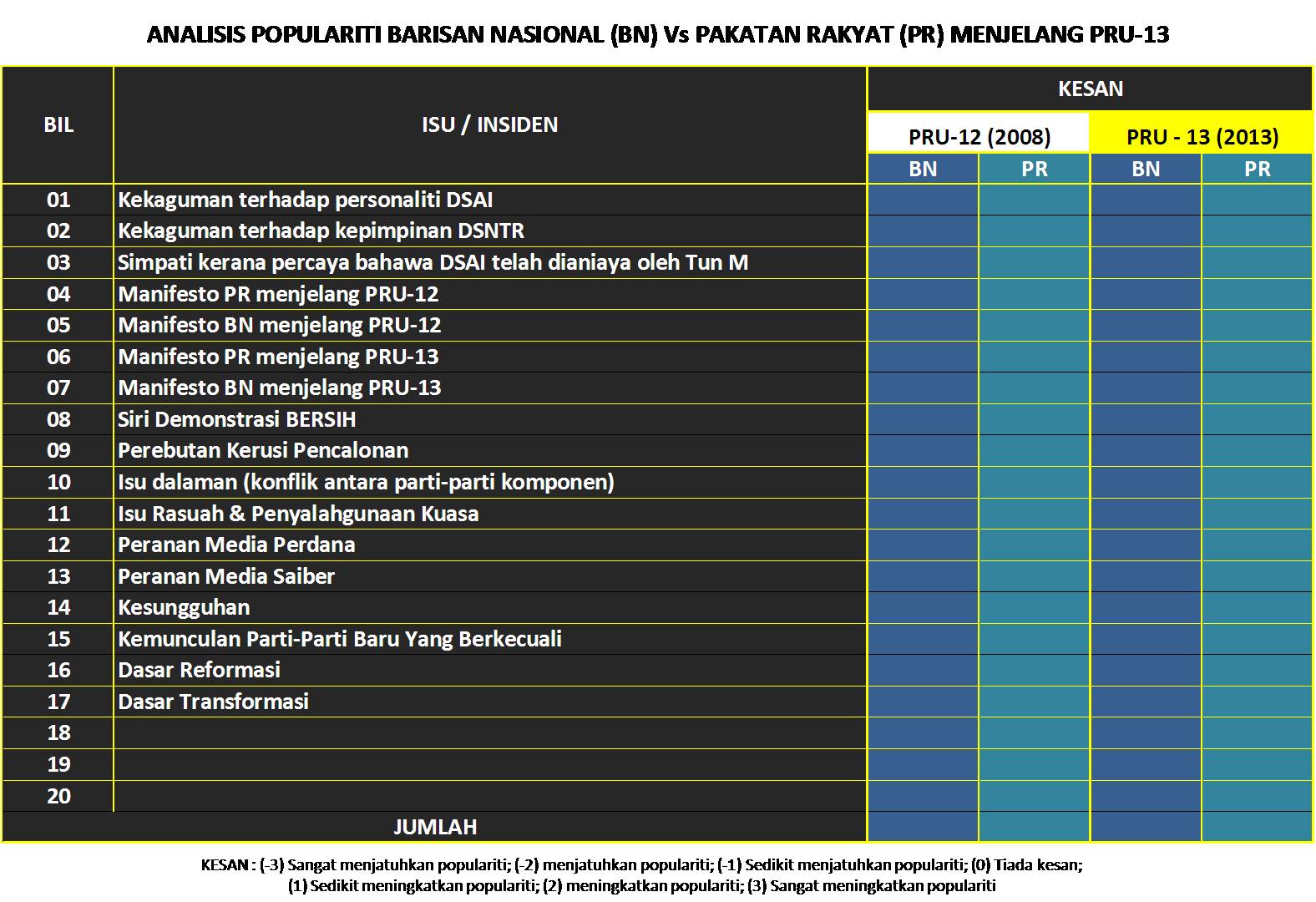 Kunakians: ANALISIS POPULARITI PARTI MENJELANG PRU-13 - KAEDAH "DO-IT ...