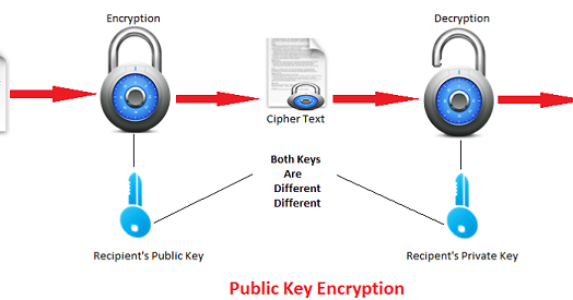 How To “encrypt Decrypt” Connection String In “nfig” Asp C