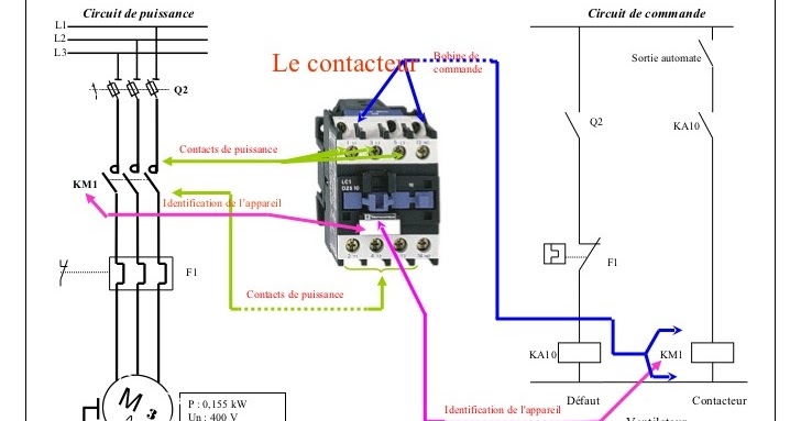Commande de moteur asynchrones - génie électronique