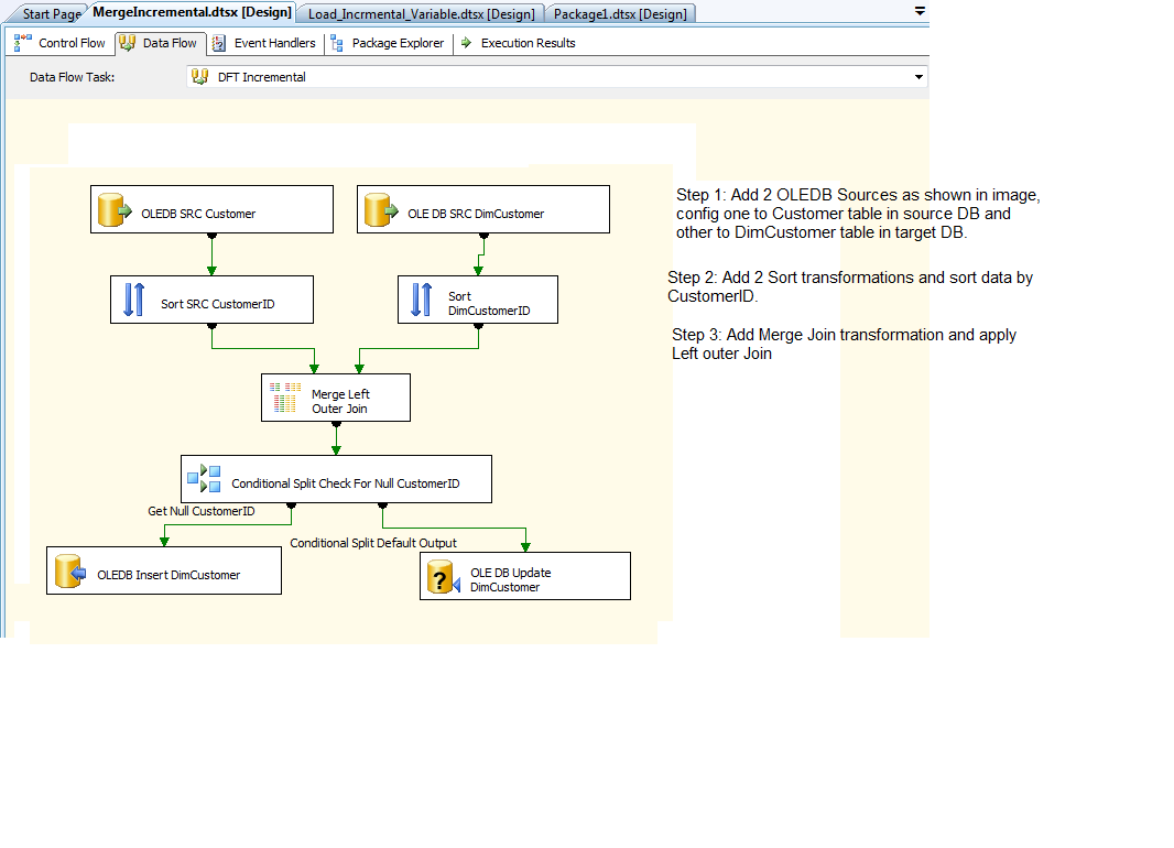 Satish Ssis Merge Join For Incremental Load