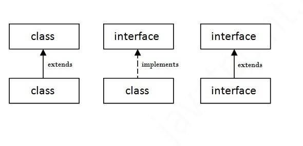 Automation Testing Insider: Abstraction and Interface in Java Automation Testing Insider: Abstraction and Interface in Java