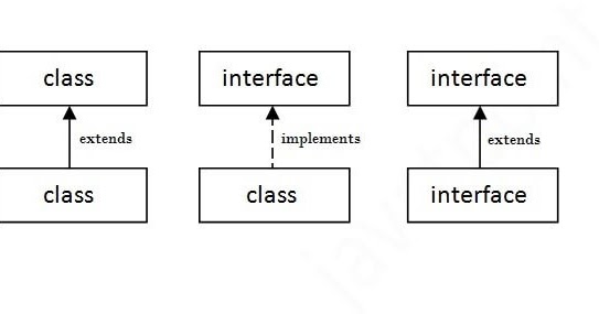 Automation Testing Insider: Abstraction and Interface in Java Automation Testing Insider: Abstraction and Interface in Java