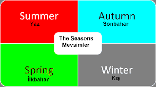 İngilizce Mevsimler ,Mevsimlerin Tanıtımları ve özellikleri - ABC ingilizce