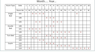 Advance Reservation chart