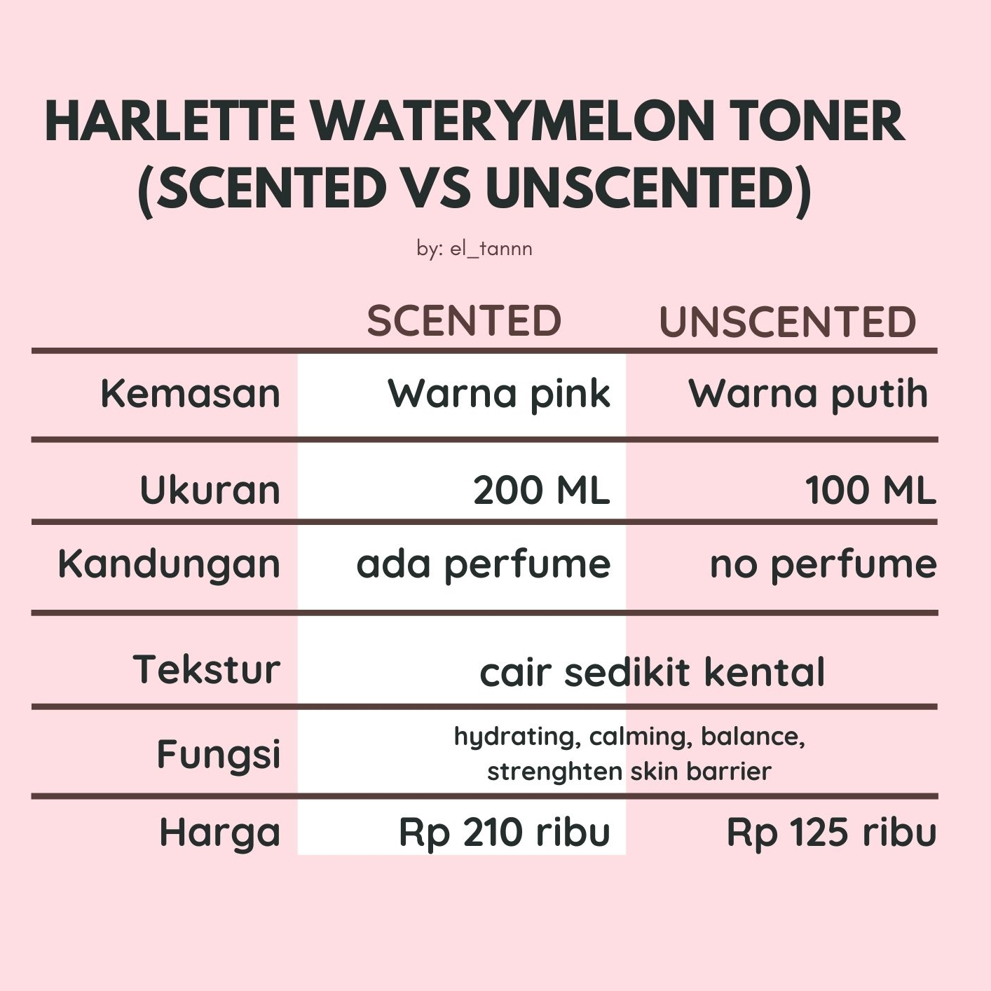 Harlette Waterymelon Deep Hydration Unscented Toner Review (vs Scented ...