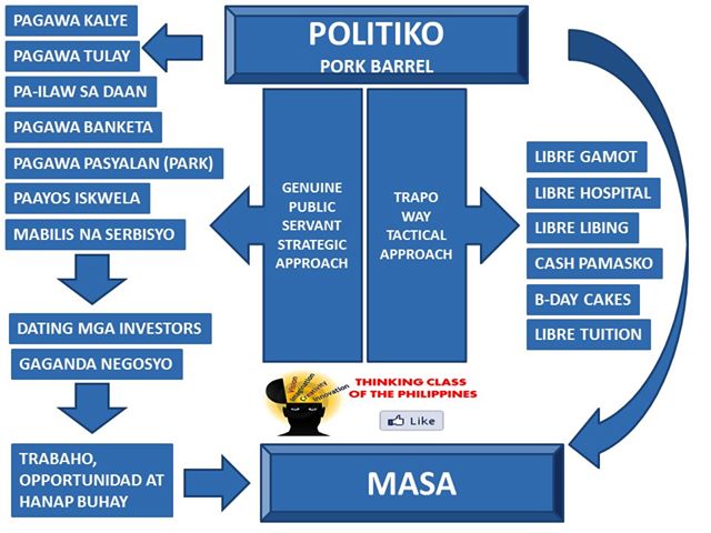 Pork Barrel In The Philippines: A Personal Insight
