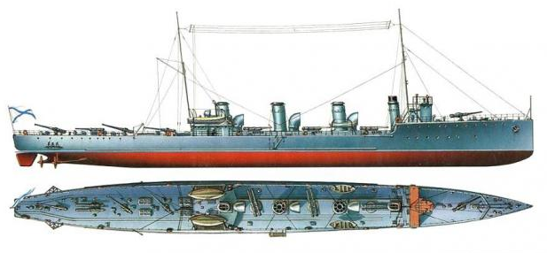 História Militar - Carlos Daroz: "NOVIK": O NAVIO QUE REVOLUCIONOU A ...