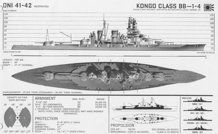ONI - IJN Kongo Class (BB -1-4)