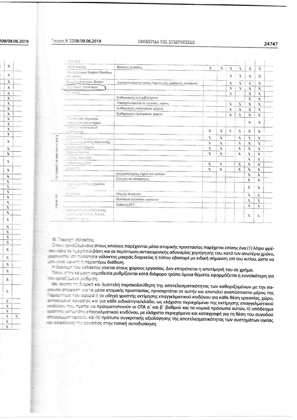 ΔΗΜΟΤΙΚΗ ΑΣΤΥΝΟΜΙΑ, τα νέα!